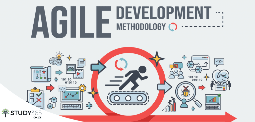 Agile Methodology in Software Development - 2024 Trends