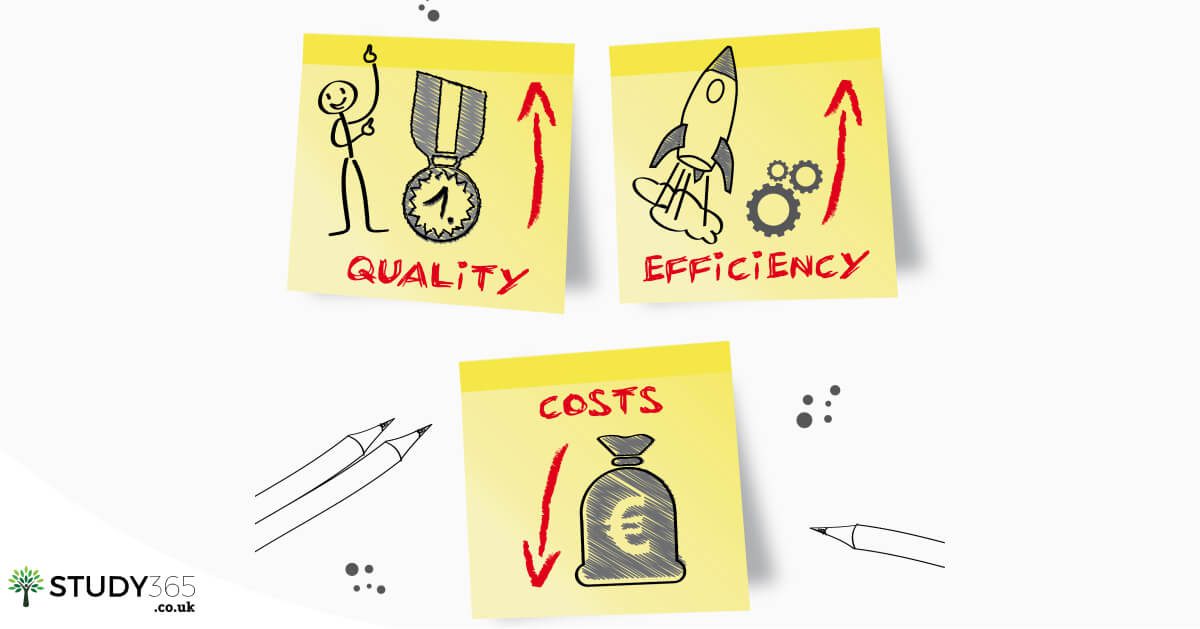 5 Benefits of Project Management Learning in UK | Study365