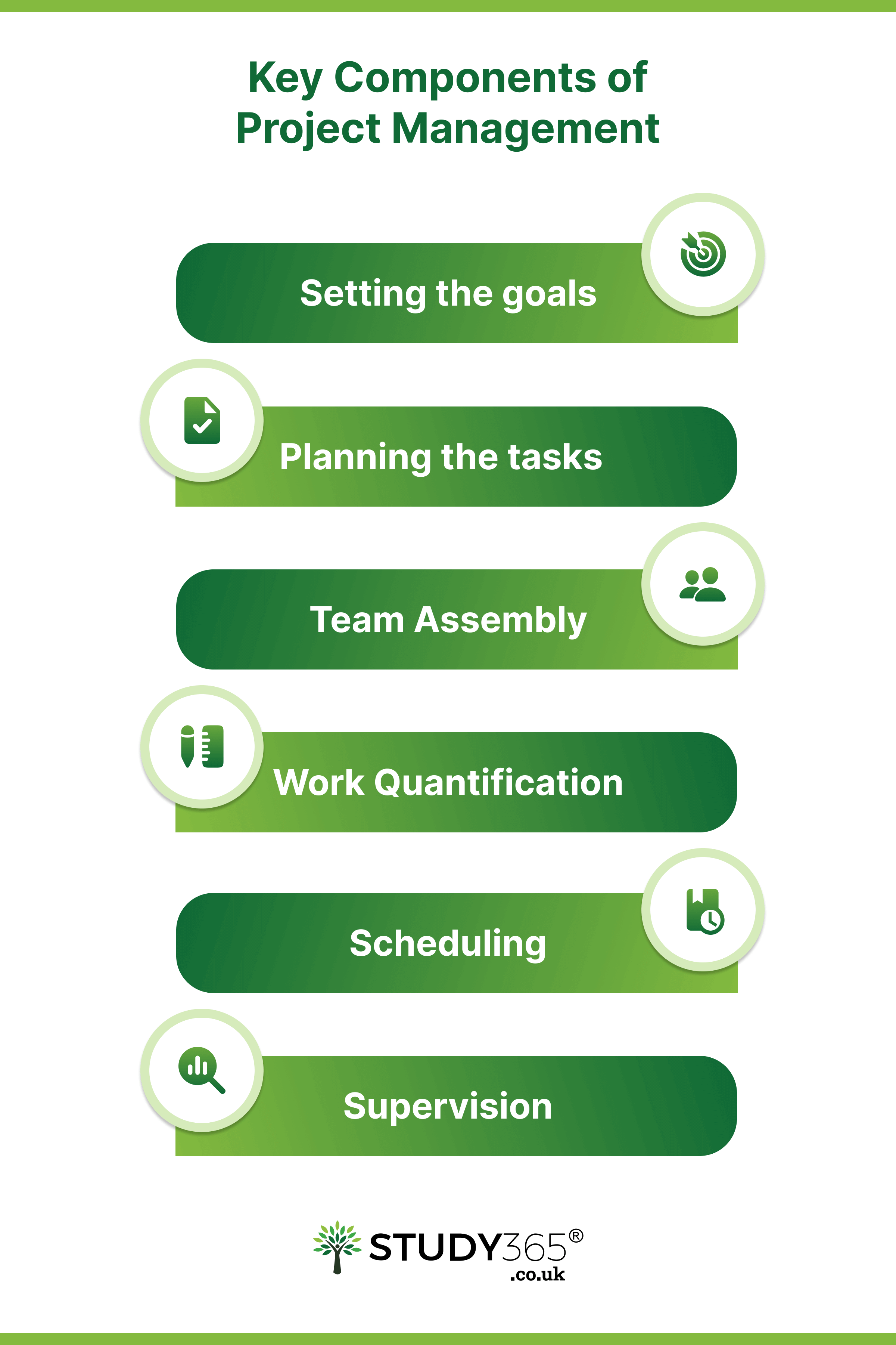 Prince2 Qualification - Study 365