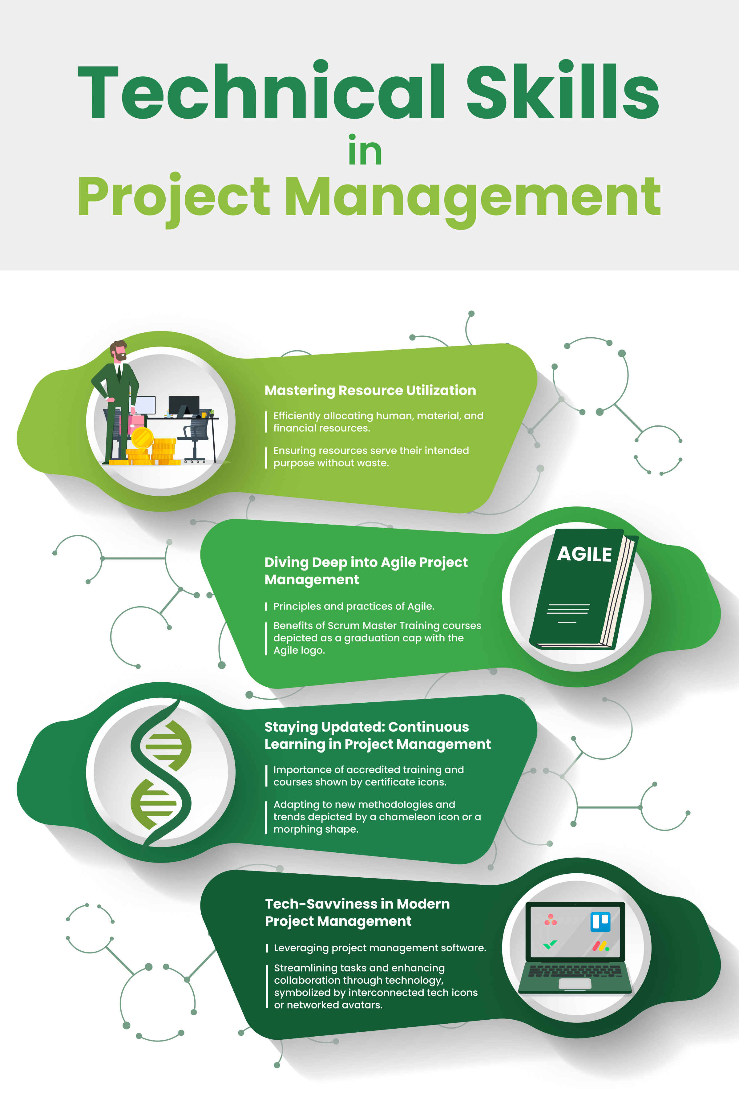 What are Project Management Skills - Study 365